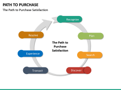 Path to Purchase PowerPoint Template | SketchBubble