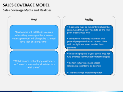 Sales Coverage Model PowerPoint Template | SketchBubble