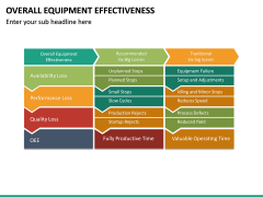 Overall Equipment Effectiveness PowerPoint Template | SketchBubble