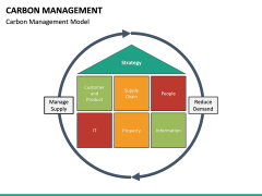 Carbon Management PowerPoint Template | SketchBubble
