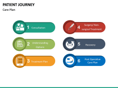 Patient Journey PowerPoint Template | SketchBubble