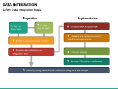 Data Integration PowerPoint Template | SketchBubble