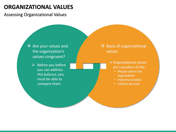 Organizational Values PowerPoint Template | SketchBubble