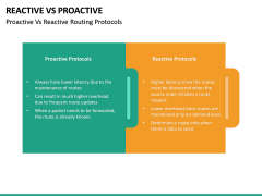 Reactive Proactive PowerPoint Template | SketchBubble