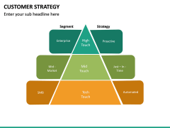 Customer Strategy PowerPoint Template | SketchBubble