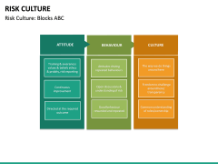 Risk Culture PowerPoint Template | SketchBubble