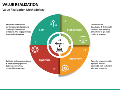 Value Realization PowerPoint Template | SketchBubble