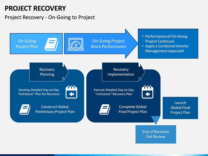 Project Recovery PowerPoint Template | SketchBubble