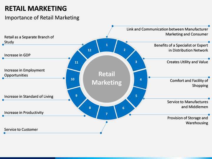 Retail Marketing PowerPoint and Google Slides Template - PPT Slides