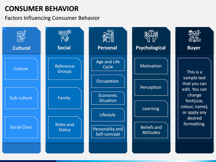 Consumer Behavior PowerPoint and Google Slides Template - PPT Slides