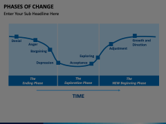 Phases of Change PowerPoint and Google Slides Template - PPT Slides