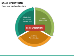 Sales Operations PowerPoint Template | SketchBubble