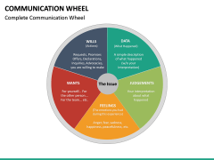 Communication Wheel PowerPoint Template | SketchBubble