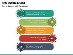 Time Boxing Model PowerPoint Template | SketchBubble