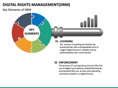 Digital Rights Management PowerPoint Template | SketchBubble