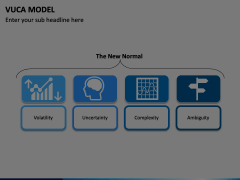 VUCA Model PowerPoint and Google Slides Template - PPT Slides
