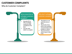 Customer Complaints PowerPoint Template | SketchBubble
