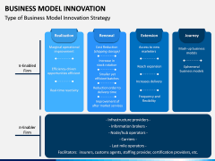 Business Model Innovation PowerPoint Template | SketchBubble