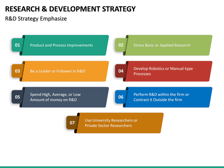 R&D (Research & Development) Strategy PowerPoint Template | SketchBubble