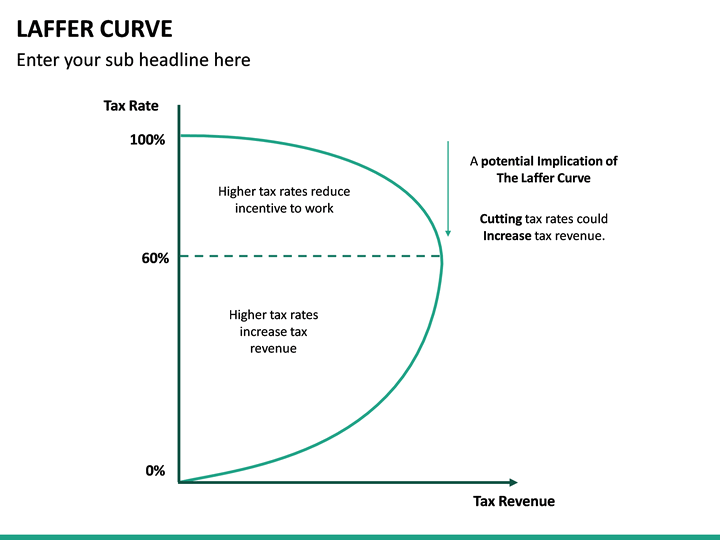Laffer Curve PowerPoint Template | SketchBubble