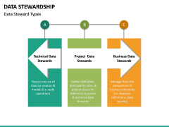 Data Stewardship PowerPoint Template | SketchBubble