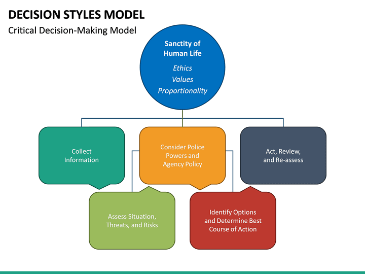 Decision Style Model PowerPoint Template | SketchBubble