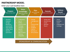 Partnership Model PowerPoint Template | SketchBubble