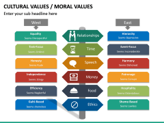 Cultural Values PowerPoint Template | SketchBubble