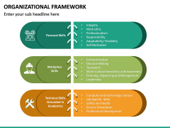 Organizational Framework PowerPoint Template | SketchBubble