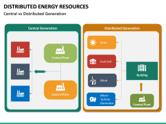 Distributed Energy Resources PowerPoint Template | SketchBubble