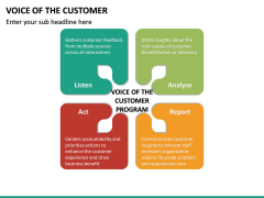 Voice of the Customer PowerPoint Template | SketchBubble