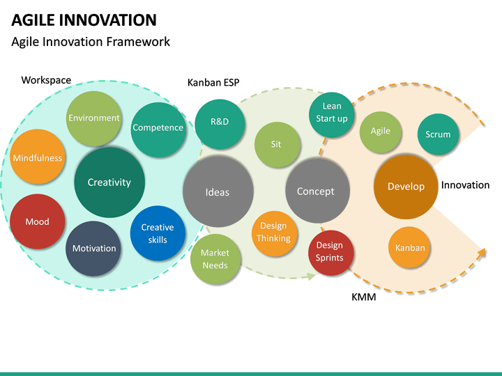 Agile Innovation PowerPoint Template | SketchBubble