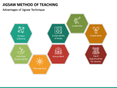 Jigsaw Method of Teaching PowerPoint Template | SketchBubble