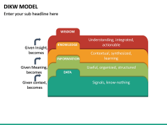 DIKW Model PowerPoint Template | SketchBubble
