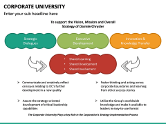 Corporate University PowerPoint Template | SketchBubble