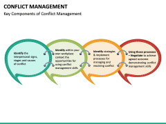 Conflict Management PowerPoint Template | SketchBubble