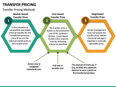 Transfer Pricing PowerPoint Template | SketchBubble