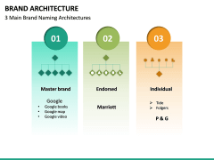 Brand Architecture PowerPoint Template | SketchBubble