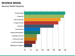 Revenue Model PowerPoint Template | SketchBubble