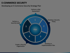 E-commerce Security PowerPoint and Google Slides Template - PPT Slides