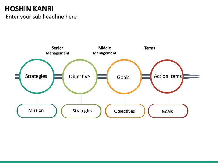 Hoshin Kanri PowerPoint Template | SketchBubble