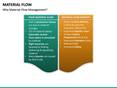 Material Flow PowerPoint Template | SketchBubble