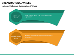 Organizational Values PowerPoint Template | SketchBubble