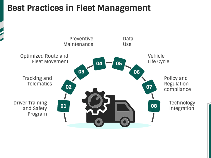 Fleet Management PowerPoint and Google Slides Template - PPT Slides