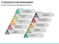 IT Infrastructure Management PowerPoint Template | SketchBubble