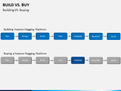 Build Vs Buy PowerPoint Template | SketchBubble