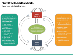 Platform Business Model PowerPoint Template | SketchBubble