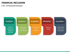 Financial Inclusion PowerPoint Template | SketchBubble