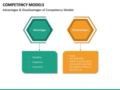 Competency Models PowerPoint Template | SketchBubble