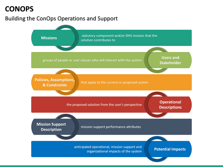 ConOps PowerPoint Template | SketchBubble